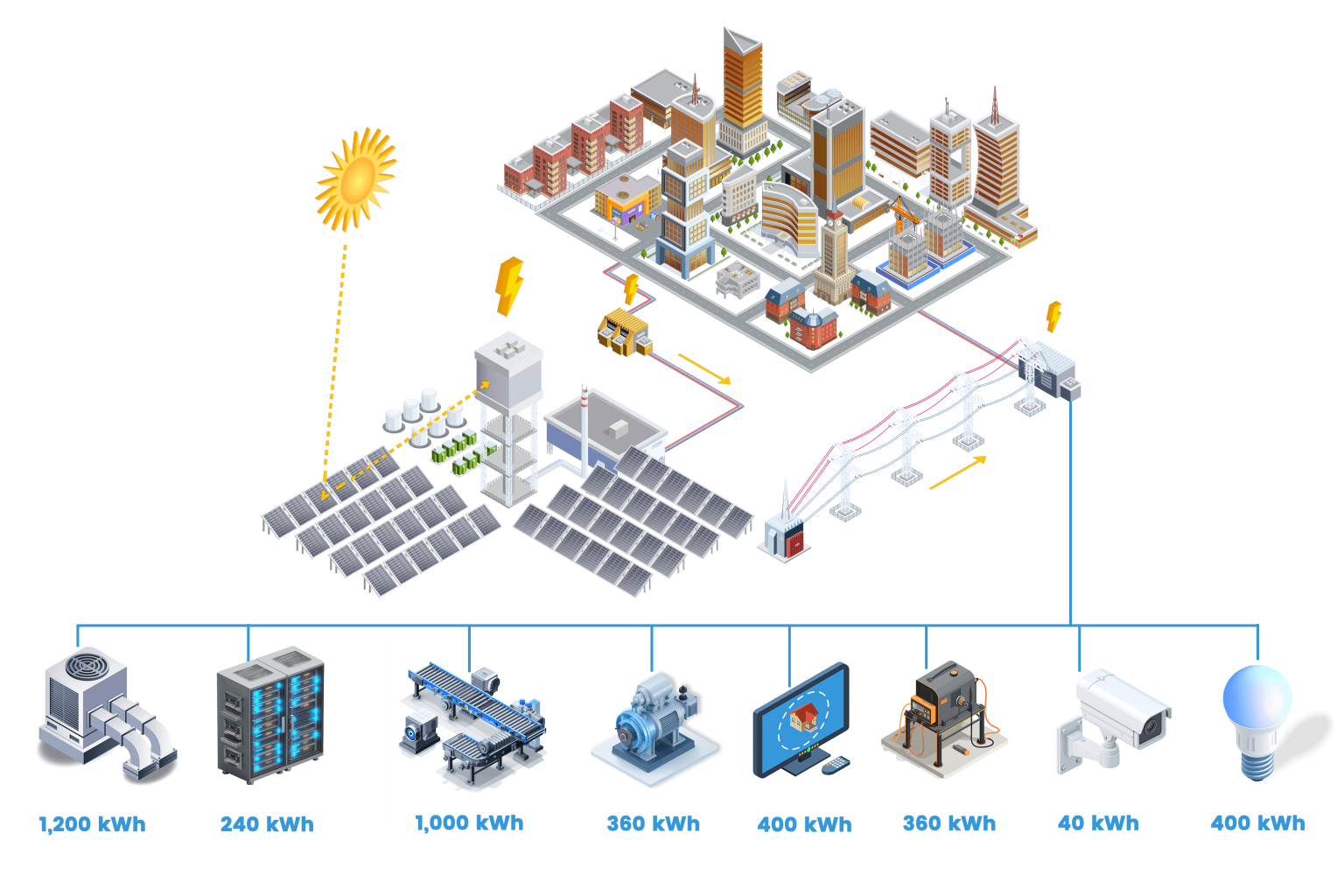 Commercial PV System – The Largest PV Plants Operator in China ...