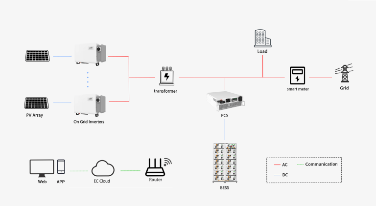 Commercial PV System – The Largest PV Plants Operator in China ...